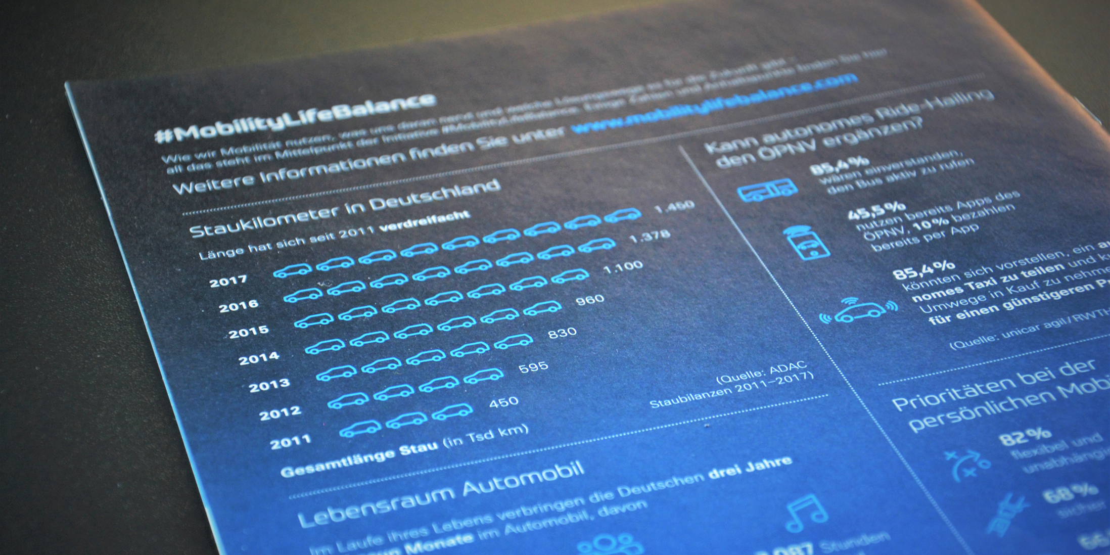 Promoting #MobilityLifeBalance with facts and content - Wortwerkstatt